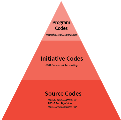 Organizing Your Data in Crimson — CMDI