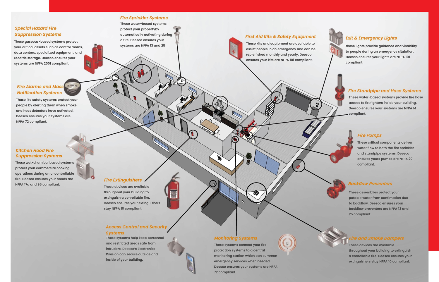 Fire Protection Services — DEESCO Fire Protection Services
