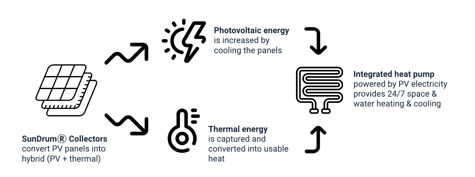 Technology — SunDrum® Solar