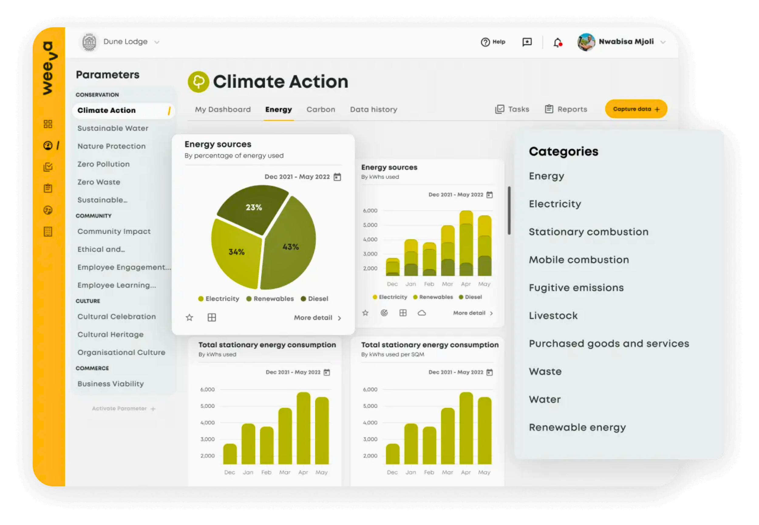 Can a Sustainability Management Platform Transform Your Hospitality and ...