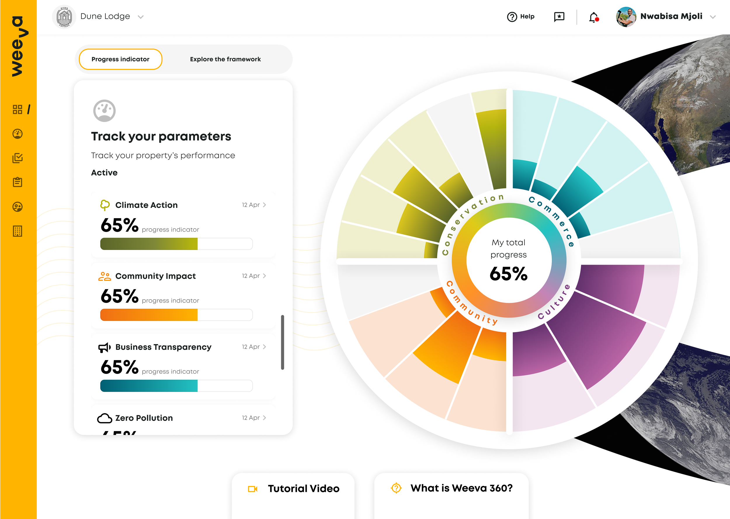 How Weeva Is Reshaping Sustainable Tourism — Asia Sustainable Travel