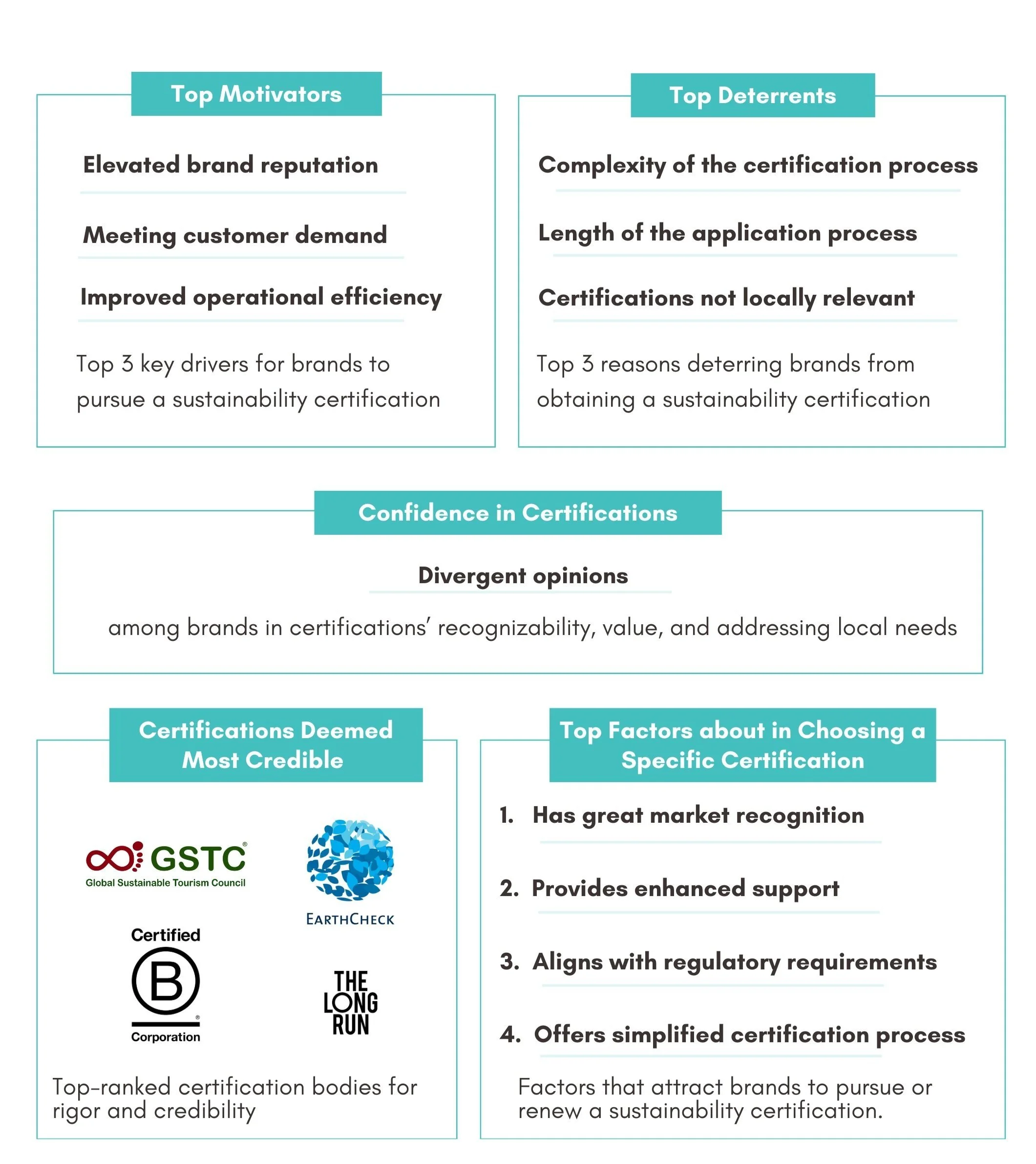 Sustainability Certifications: Green Stamp or Greenwash? APAC Travel Leaders Weigh In — Asia ...