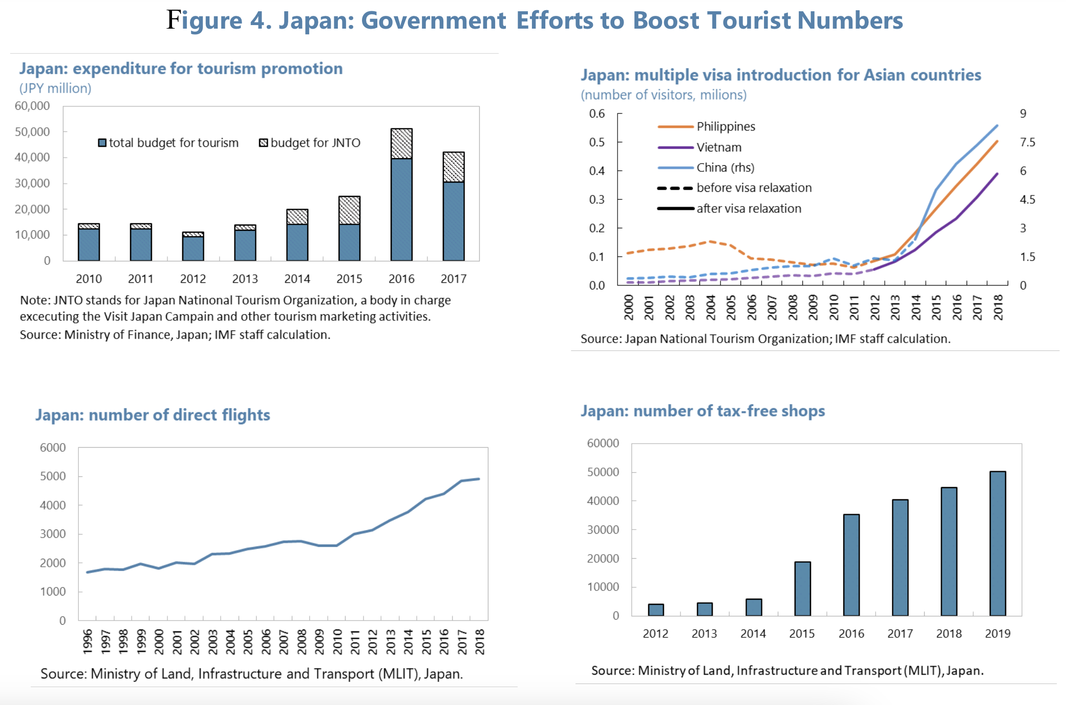 A Closer Look: A Travel Boom or Overtourism in Japan? — Asia ...