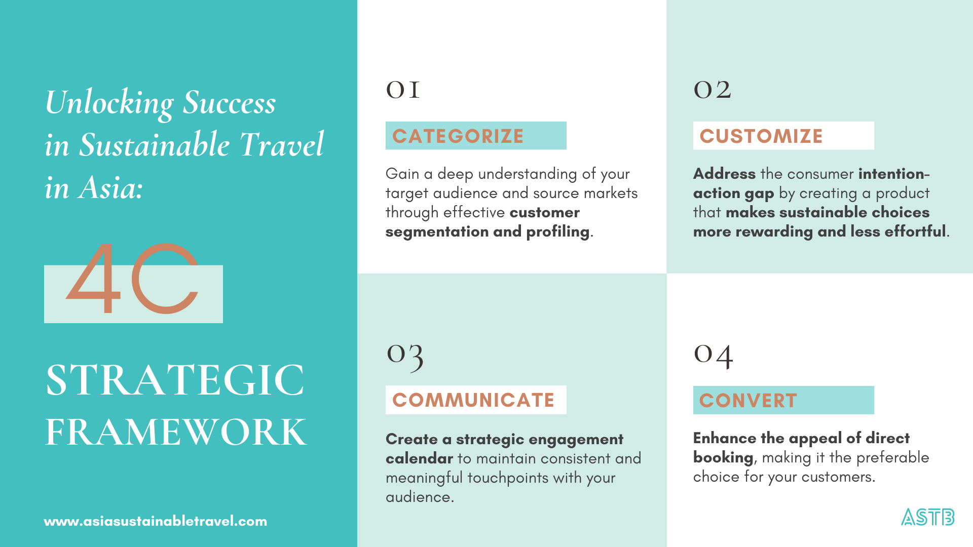 Unlocking Success in Sustainable Travel in Asia: The 4C Framework ...