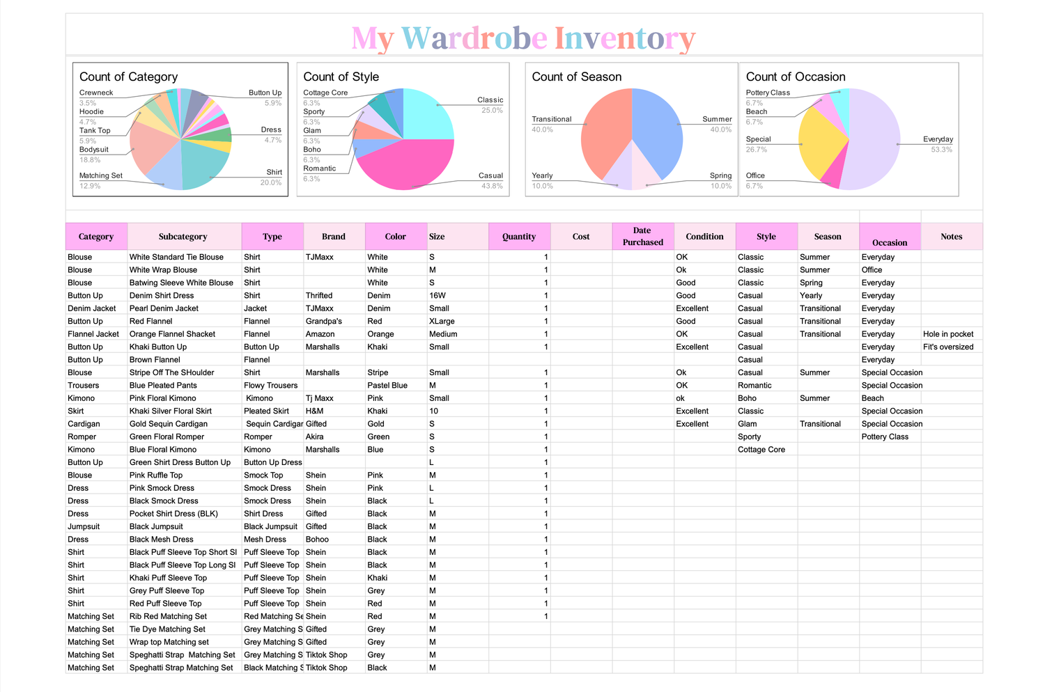 How I Used a Wardrobe Inventory Spreadsheet to Organize My Closet and ...