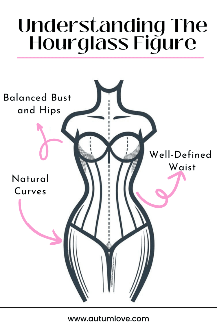 Body Shape Quiz + Calculator: Find Your Shape & Style — Autum Love
