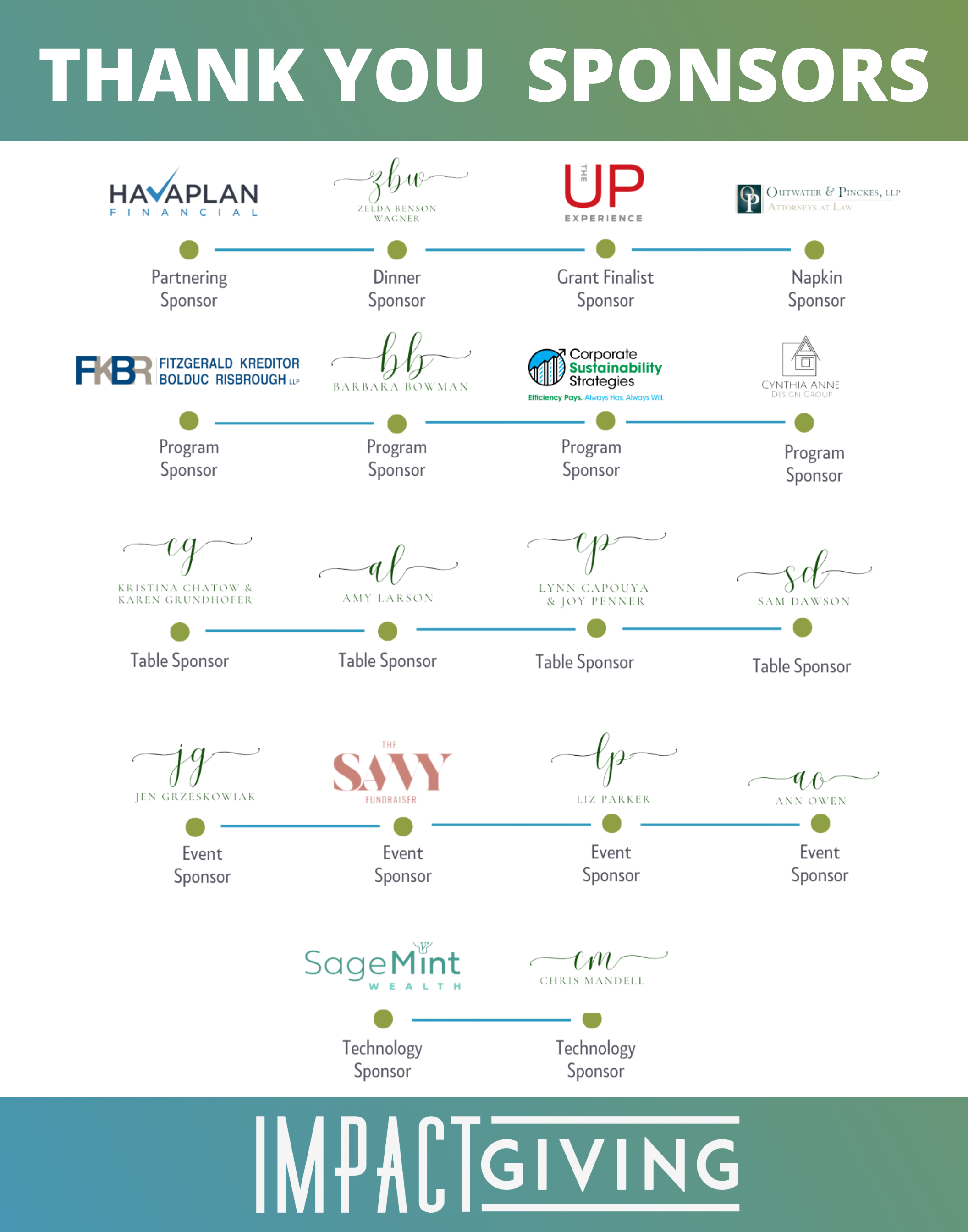 Awards Night — Impact Giving