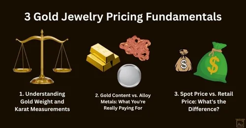 The Real Cost of Gold: Understanding Gold Jewelry Markup — YINCITY GOLD