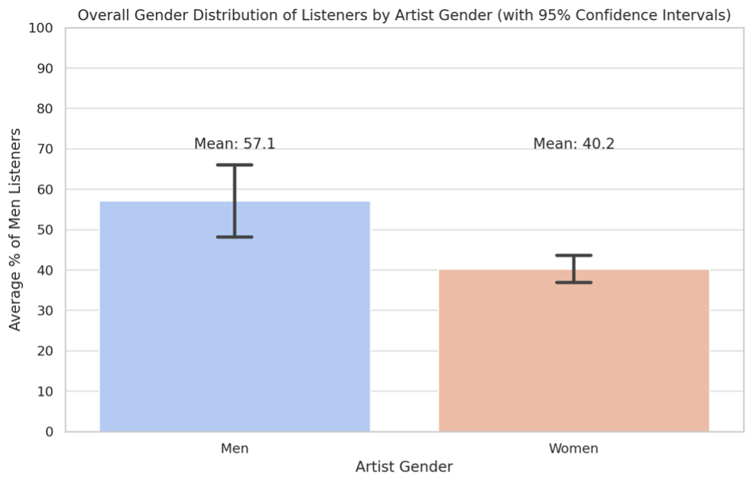The Gender Listening Gap — Aruna Ranganathan