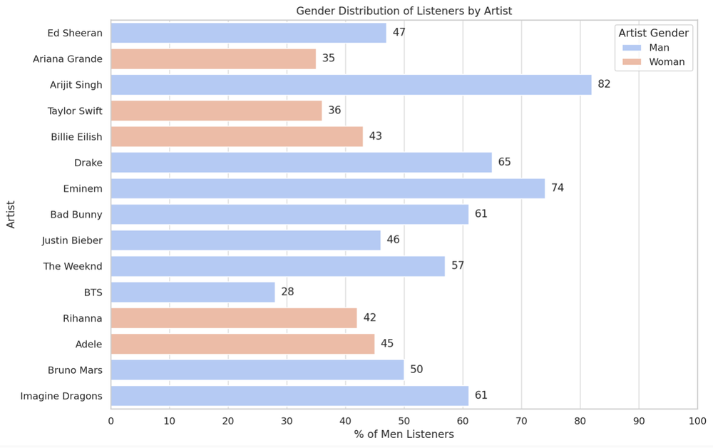 The Gender Listening Gap — Aruna Ranganathan