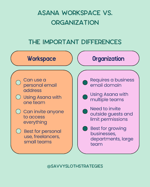 Asana 101: Workspace vs. Organization – Key Differences, Use Cases ...