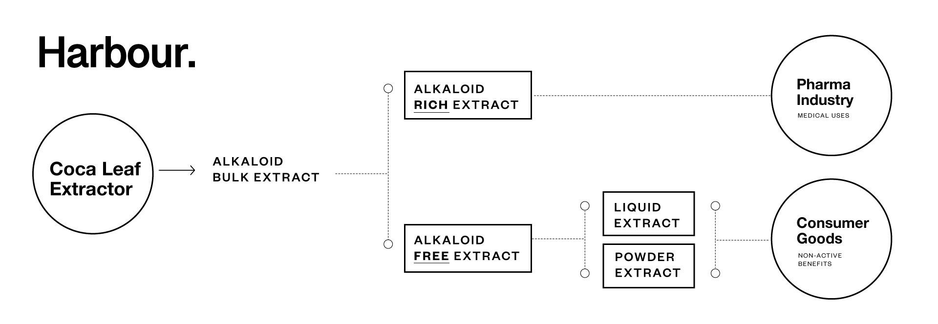 Products — Harbour Solutions