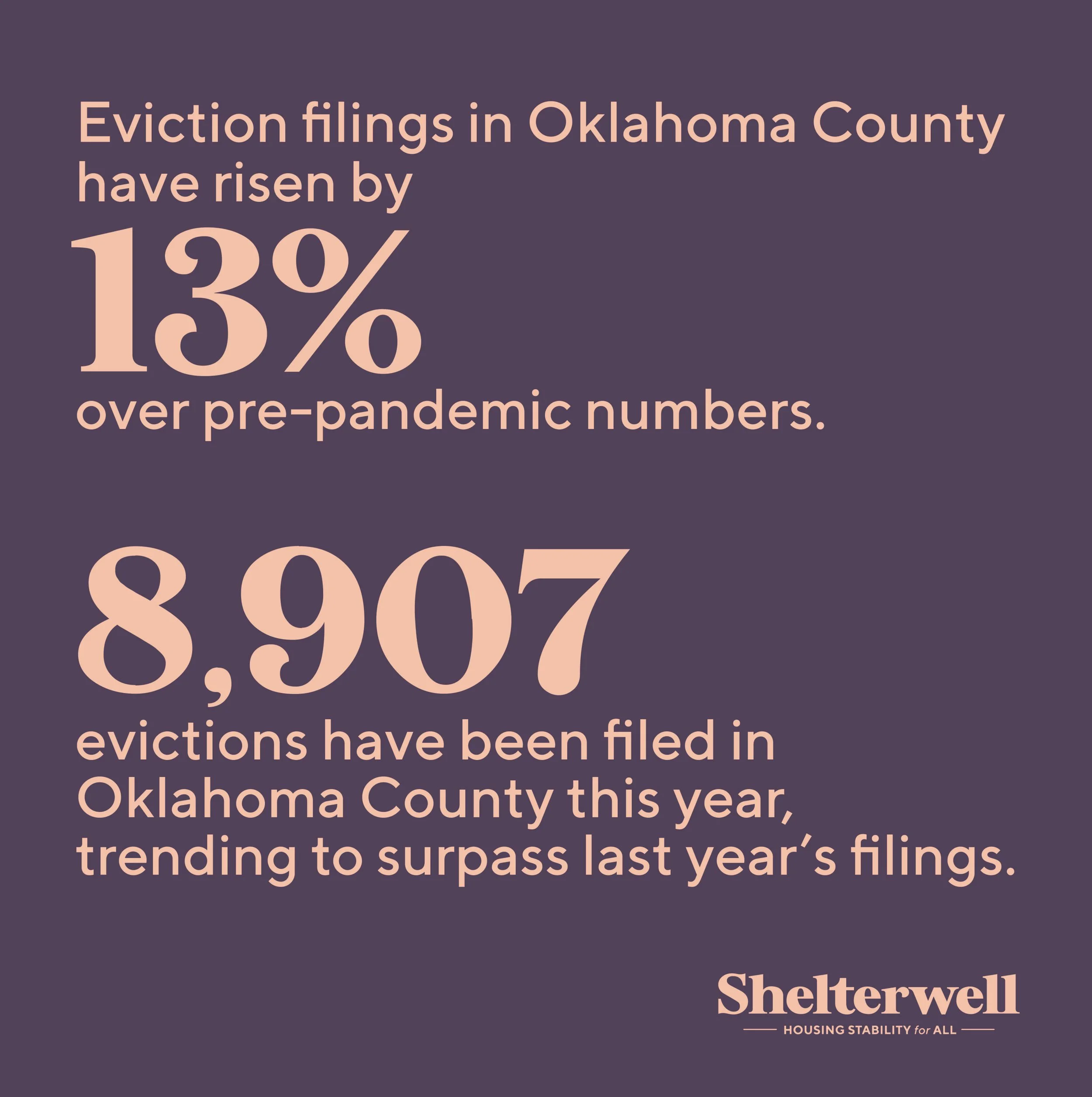 Eviction Data — Shelterwell