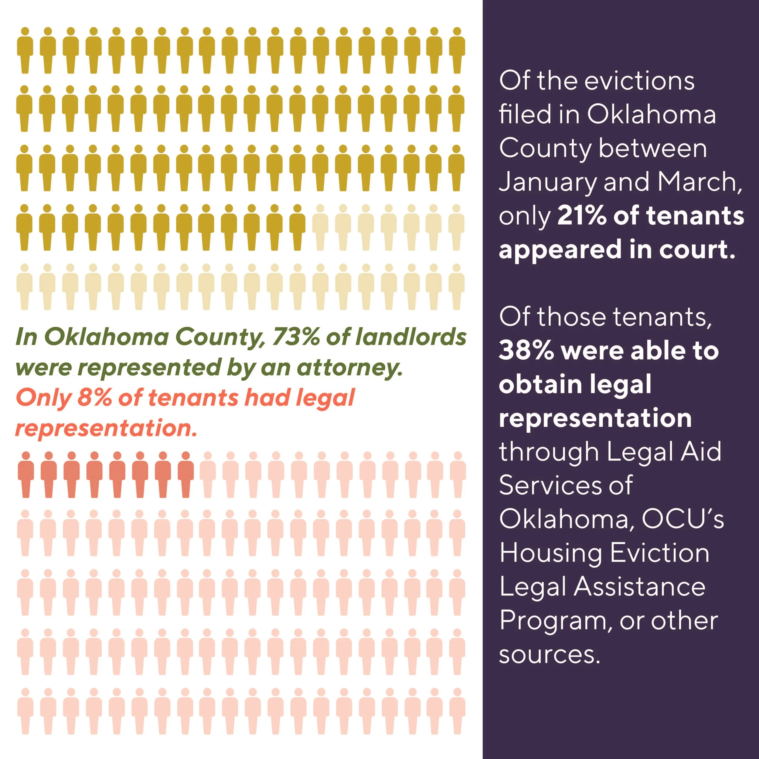 Eviction Data — Shelterwell