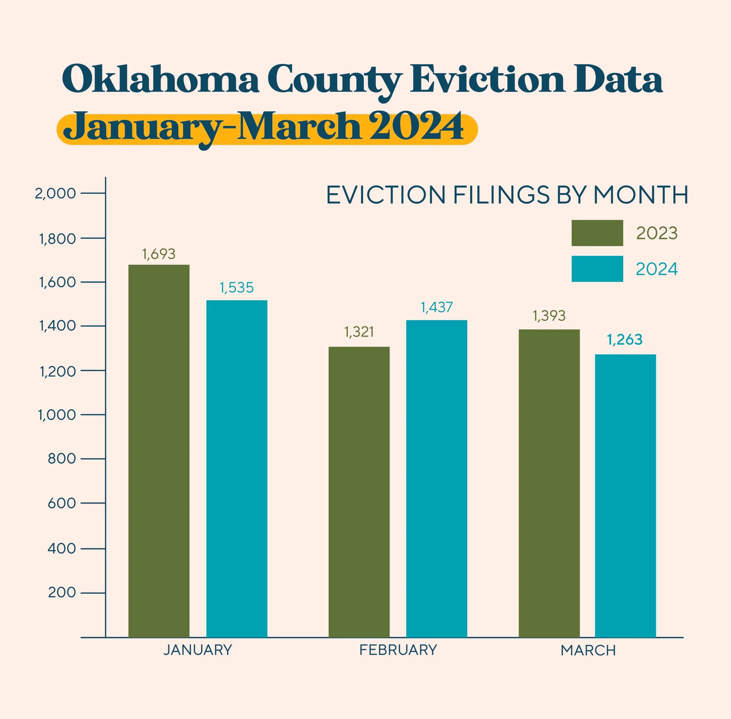 Eviction Data — Shelterwell
