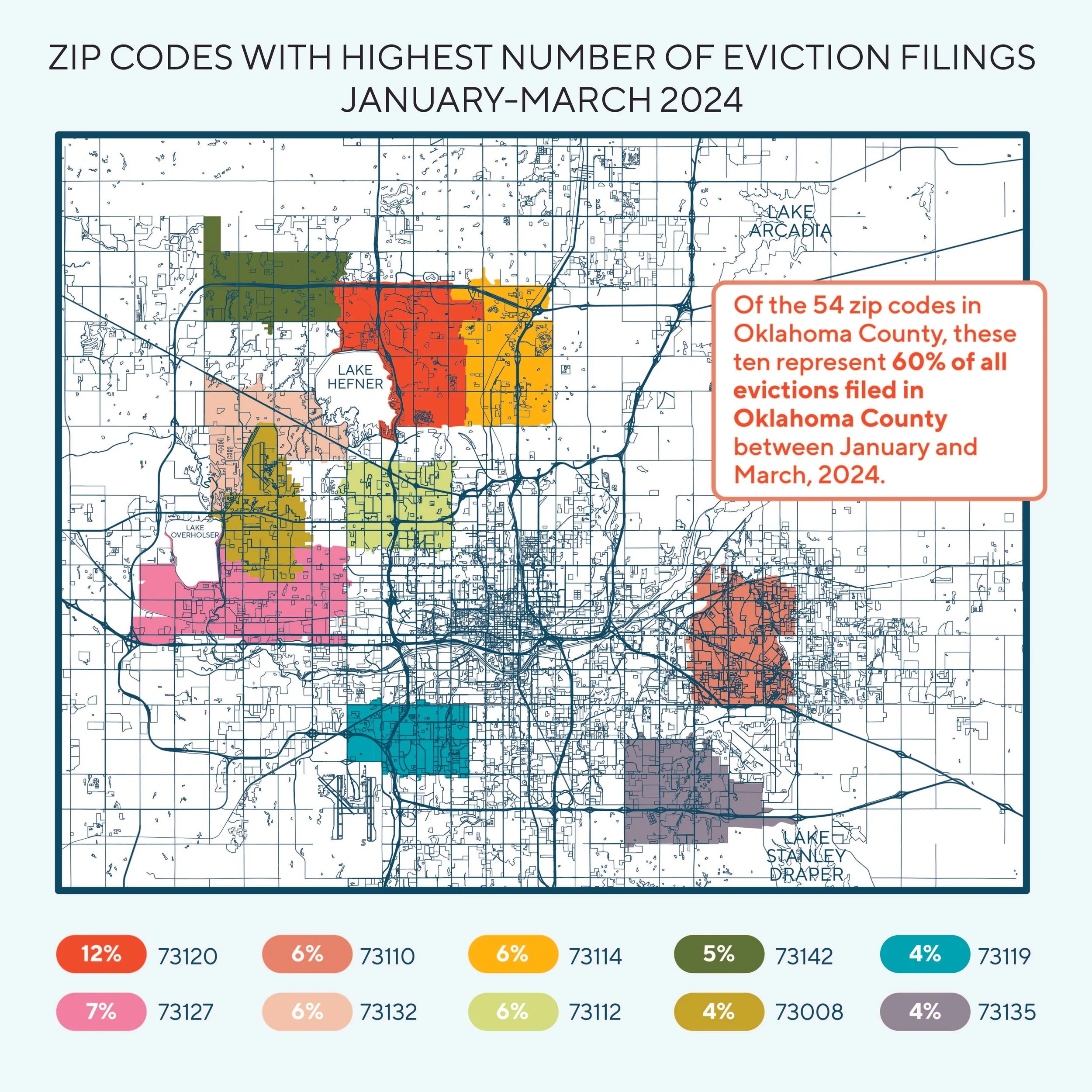 Eviction Data — Shelterwell