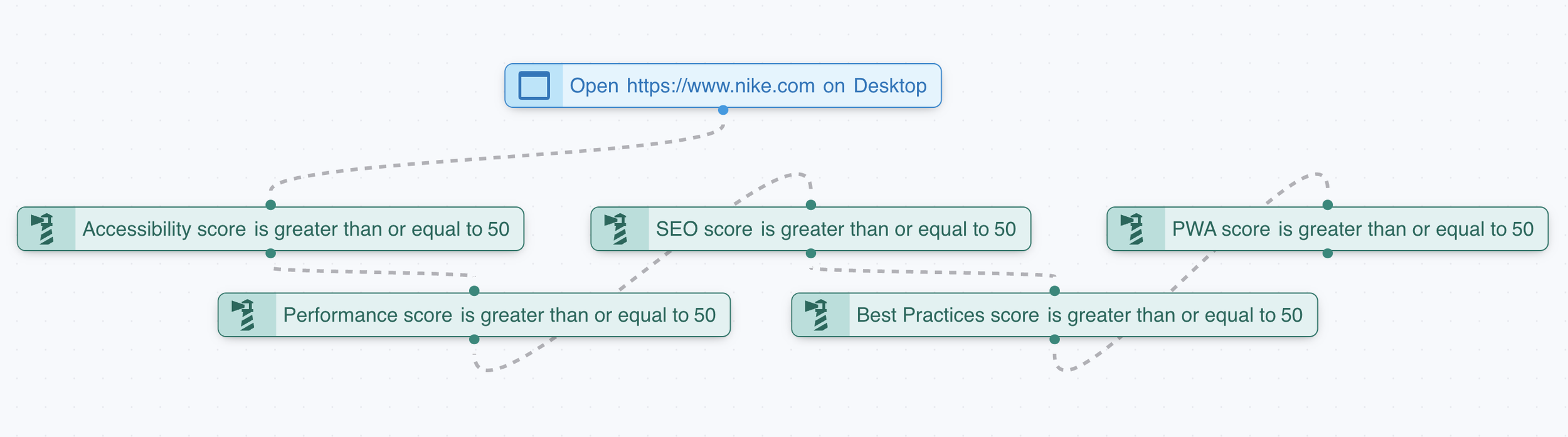 How To Compare Accessibility Scores Between Websites — Doesqa