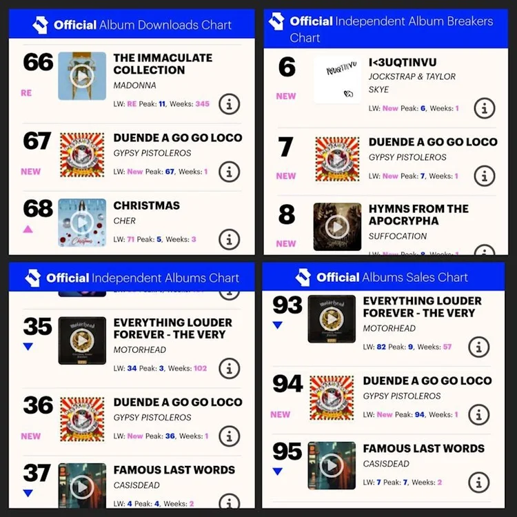 GYPSY PISTOLEROS gatecrash the Official UK Album Charts with Duende A Go Go Loco!, the flamenco ...