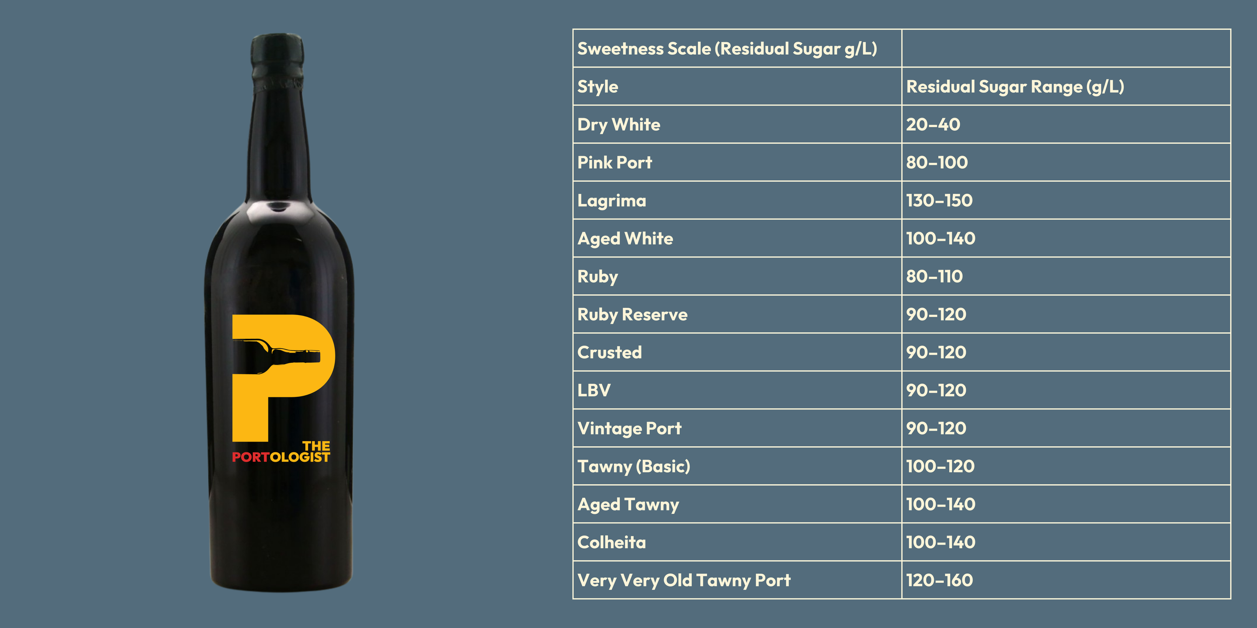 The Complete Guide to Port Wine Styles Residual Sugar | Prtwine