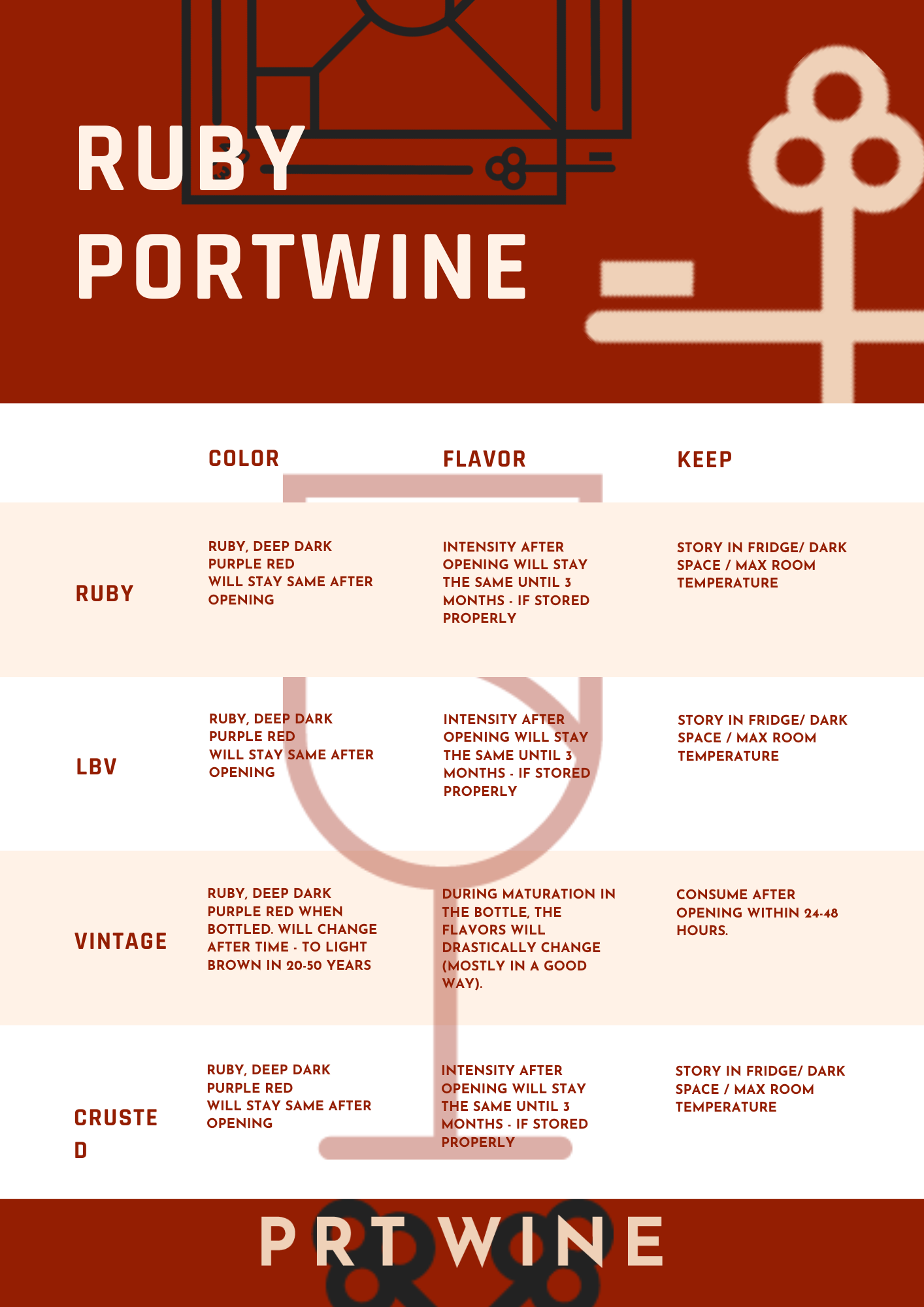Ruby vs Tawny - Everything you need to know and more about Port wines ...
