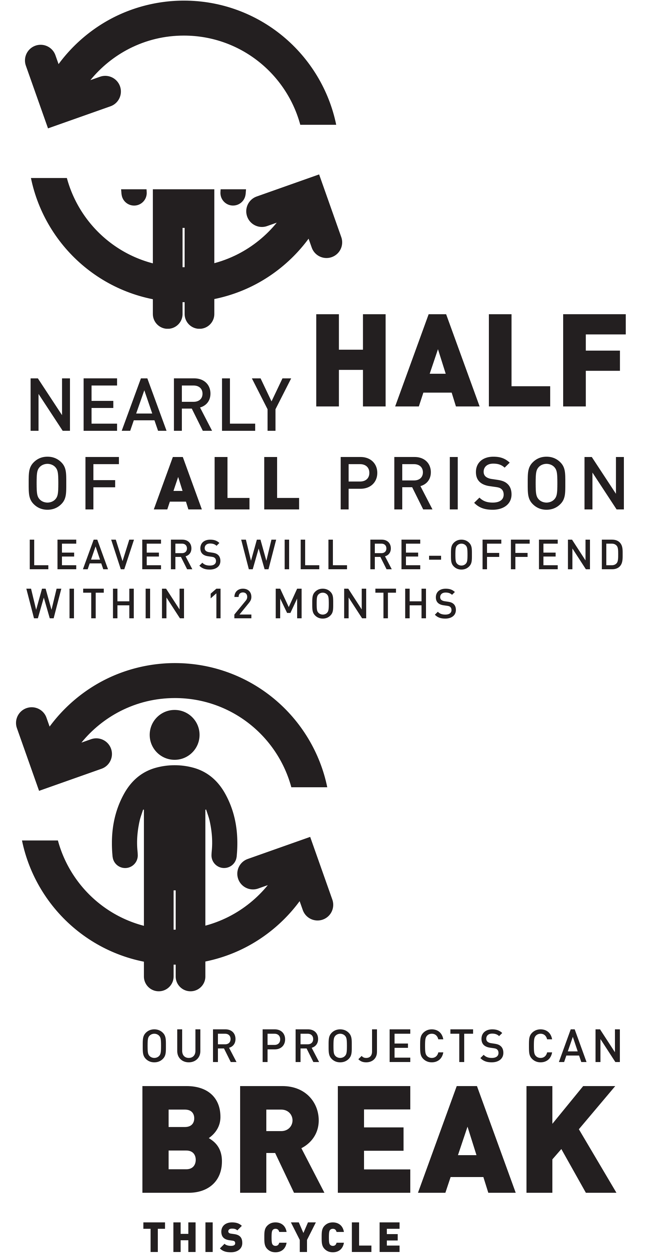 Changing the way prisoners see themselves — 100andfirstfoundation