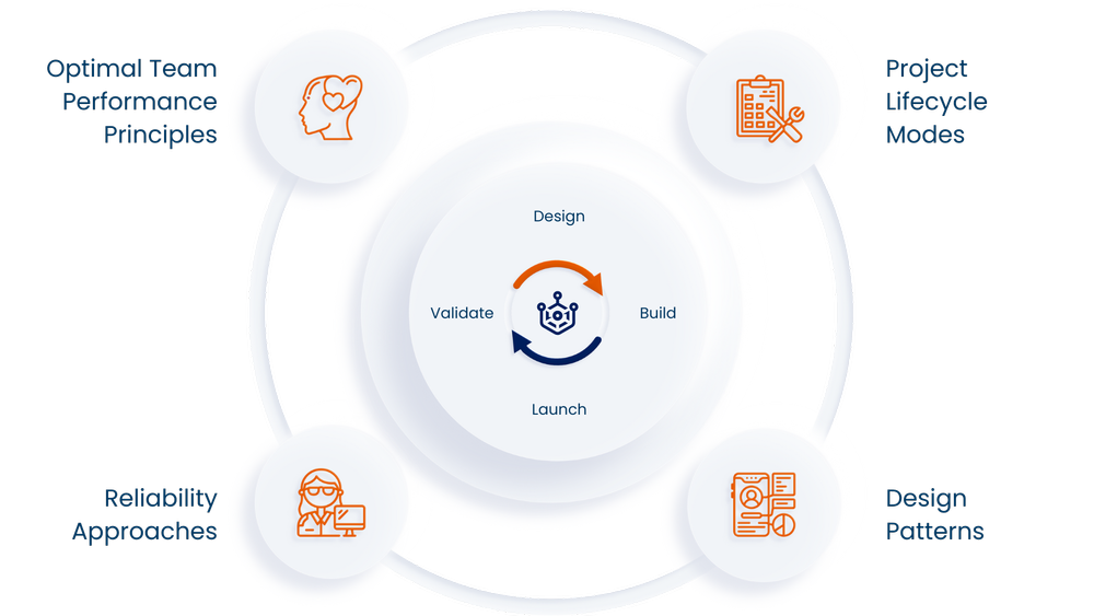 Kepler Emray - Platform-Based Software For Digital Health Products ...