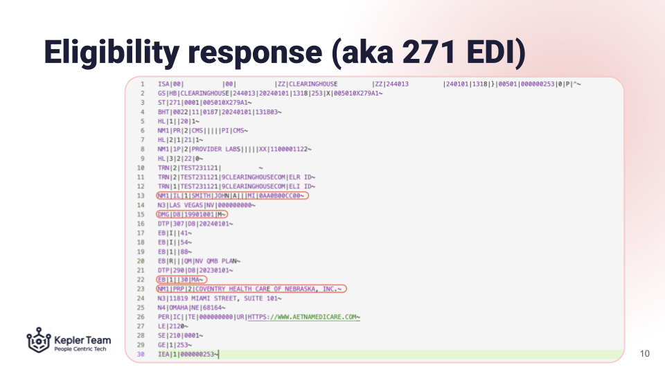 [Gate] Navigating the Revenue Cycle: Proven Strategies for Seamless COB — Kepler Team