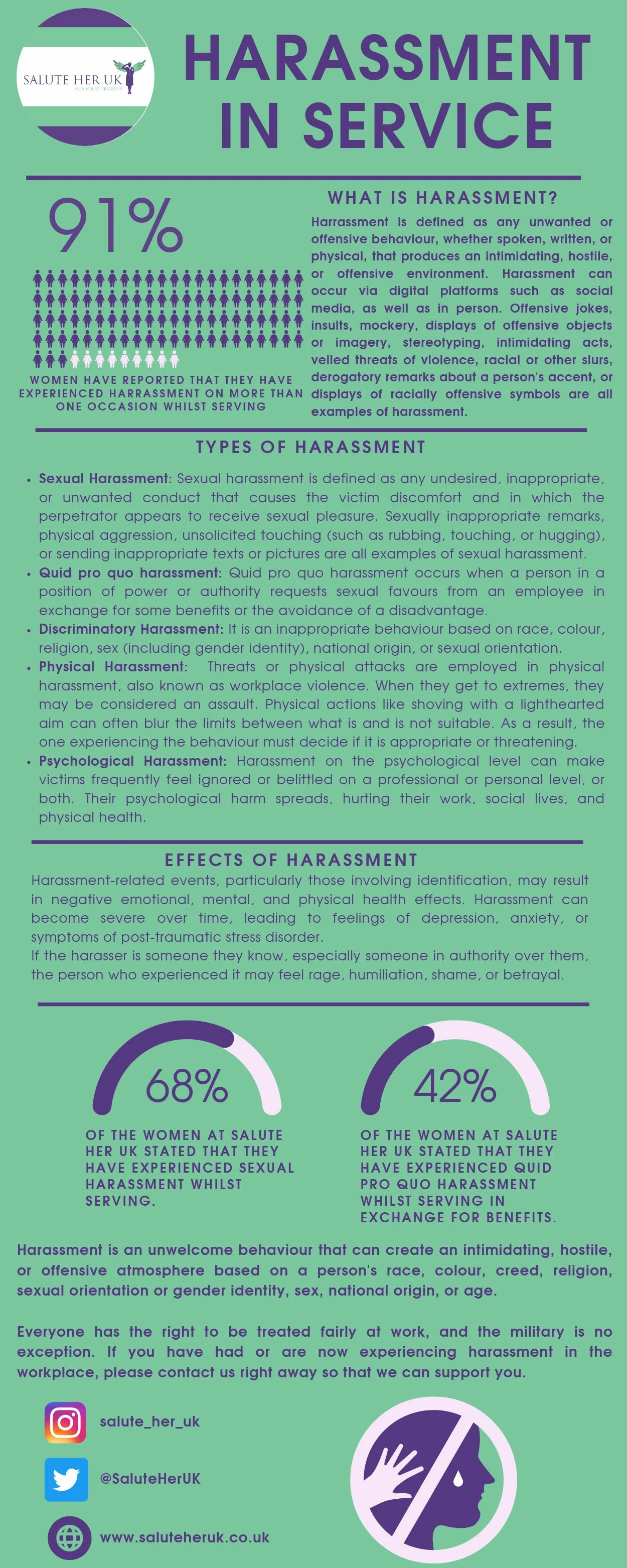 What is Harassment? — Salute Her