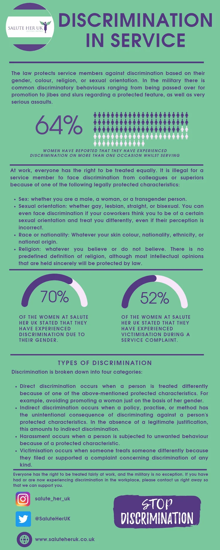 What is Discrimination? — Salute Her