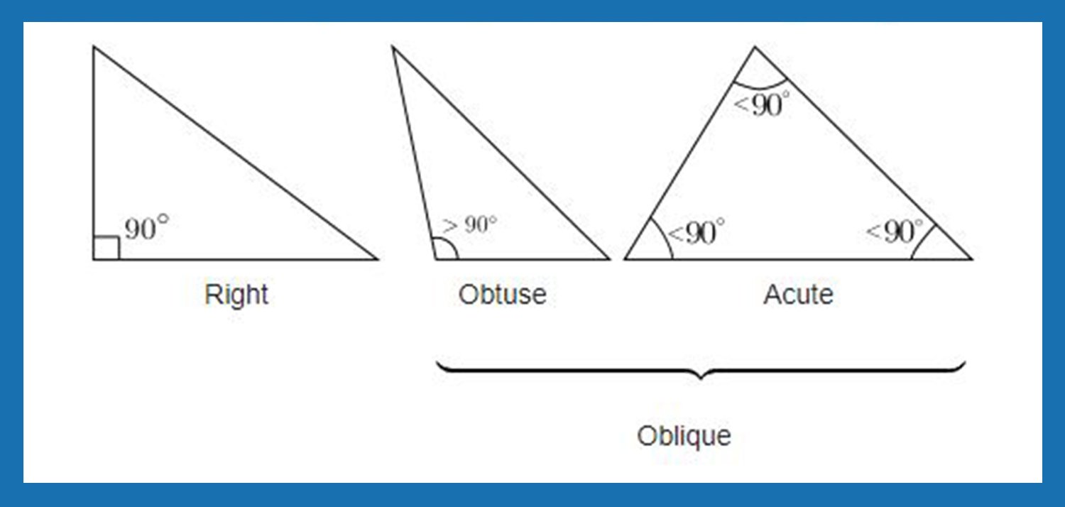 A Triangle Riddle — Base Camp Math