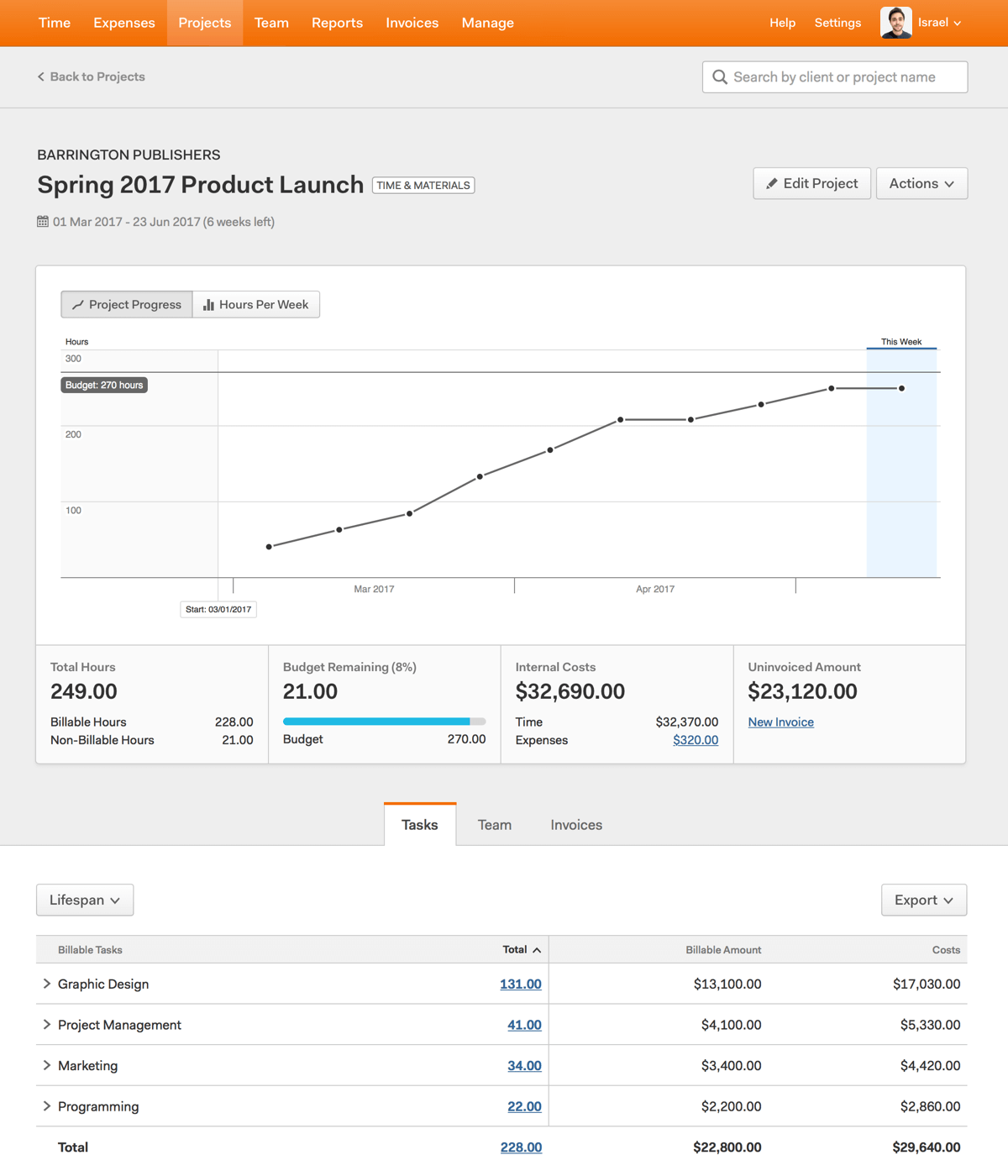 How to Easily Track Time for Interior Design Projects — Designer's Oasis