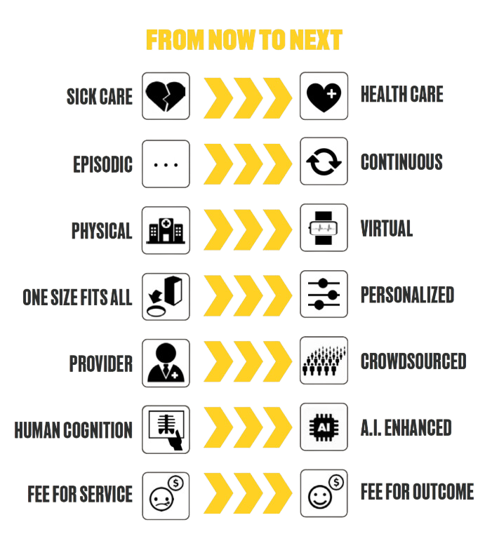 NextMed Health: Re-imagining the Future of Health and Medicine