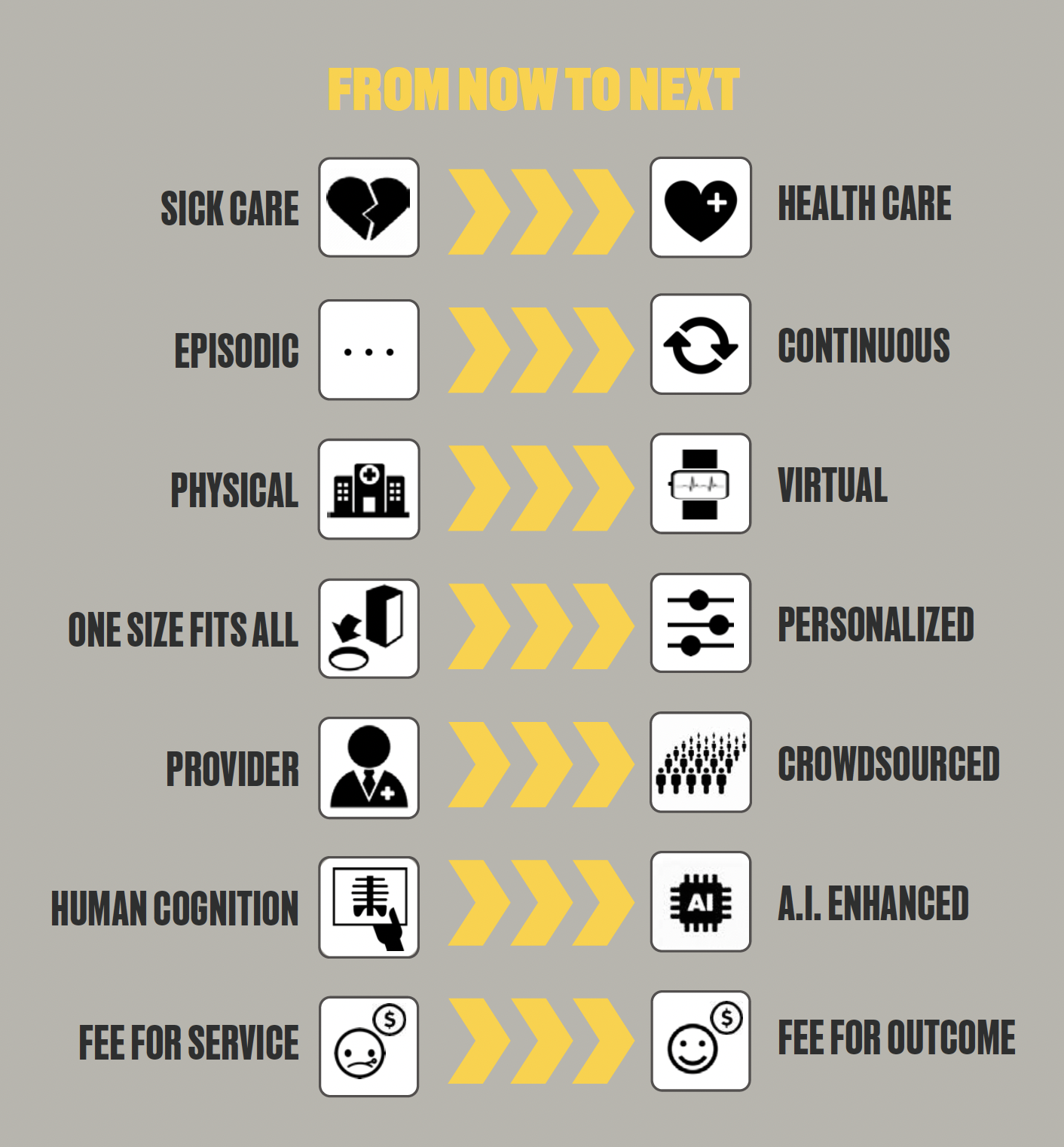 Overview — NextMed Health: Re-imagining the Future of Health and Medicine