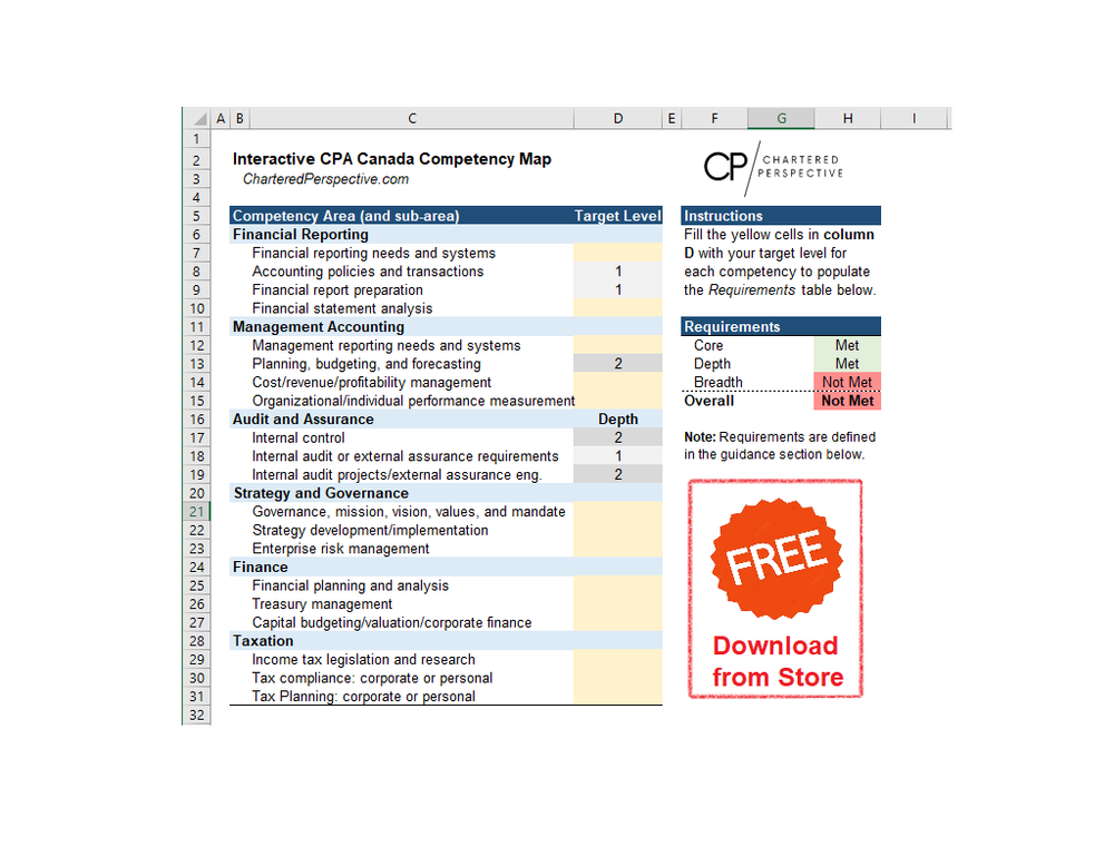 CPA PERT Premium Guide - Example Answers Levels 0-2, Analysis, and ...