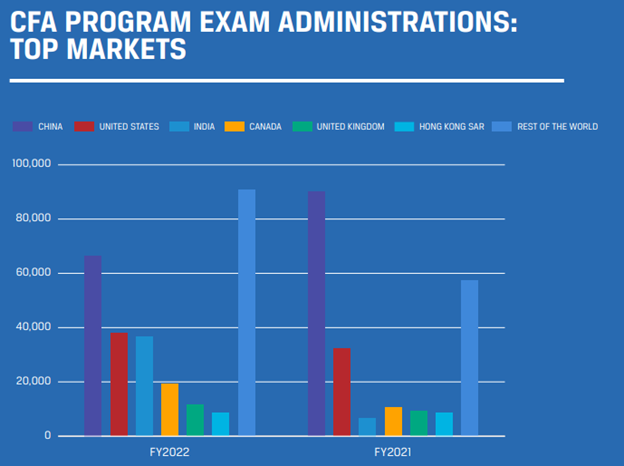 CFA in Toronto: Should You Pursue It? — Chartered Perspective