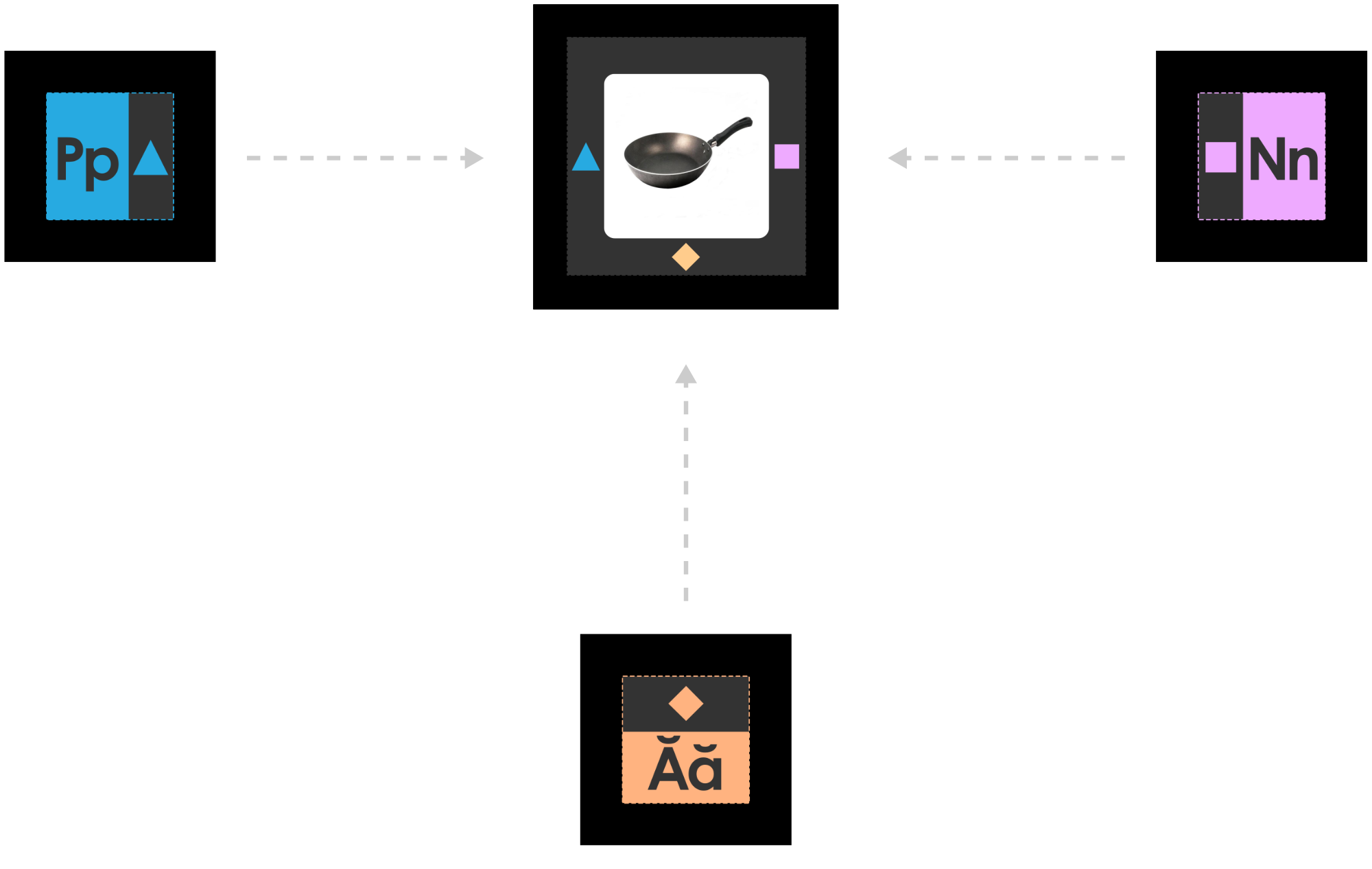 Phonics & Reading — Playguistics