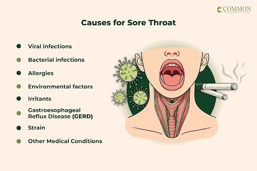 Sore Throat