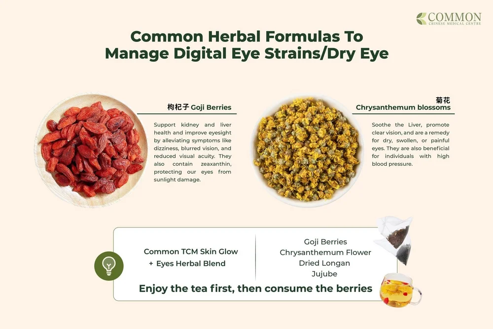 How TCM Helps Relief Digital Eye Strain & Dry Eye Syndrome