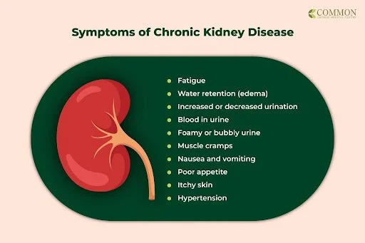Managing Early Onset of Lowered eGFR and Chronic Kidney Disease (CKD)