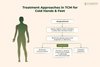 TCM Treatment Approaches to Cold Hands and Feet