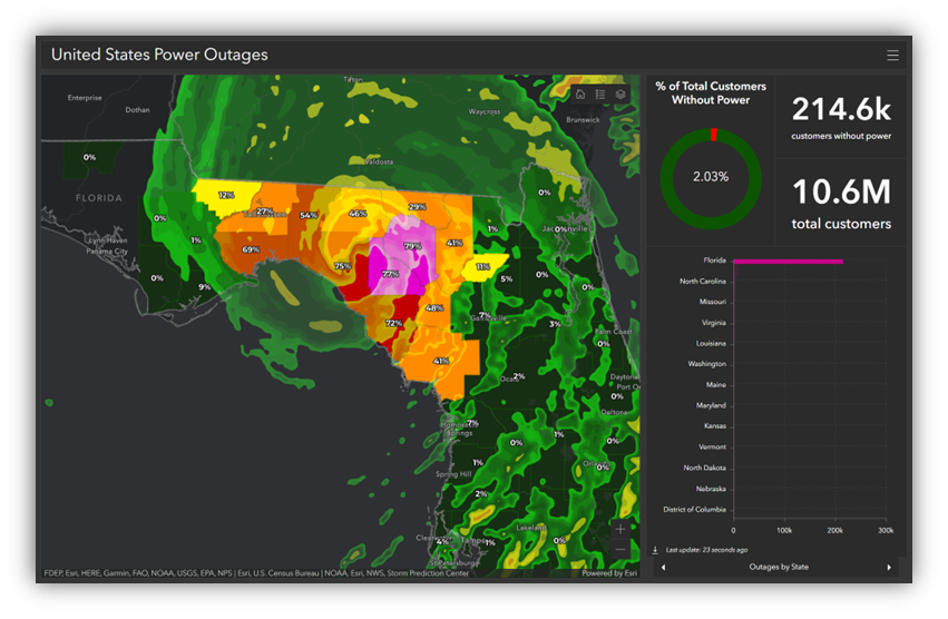 Utilities — Bent Ear Solutions
