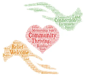 Community Connections — Pamoja Place