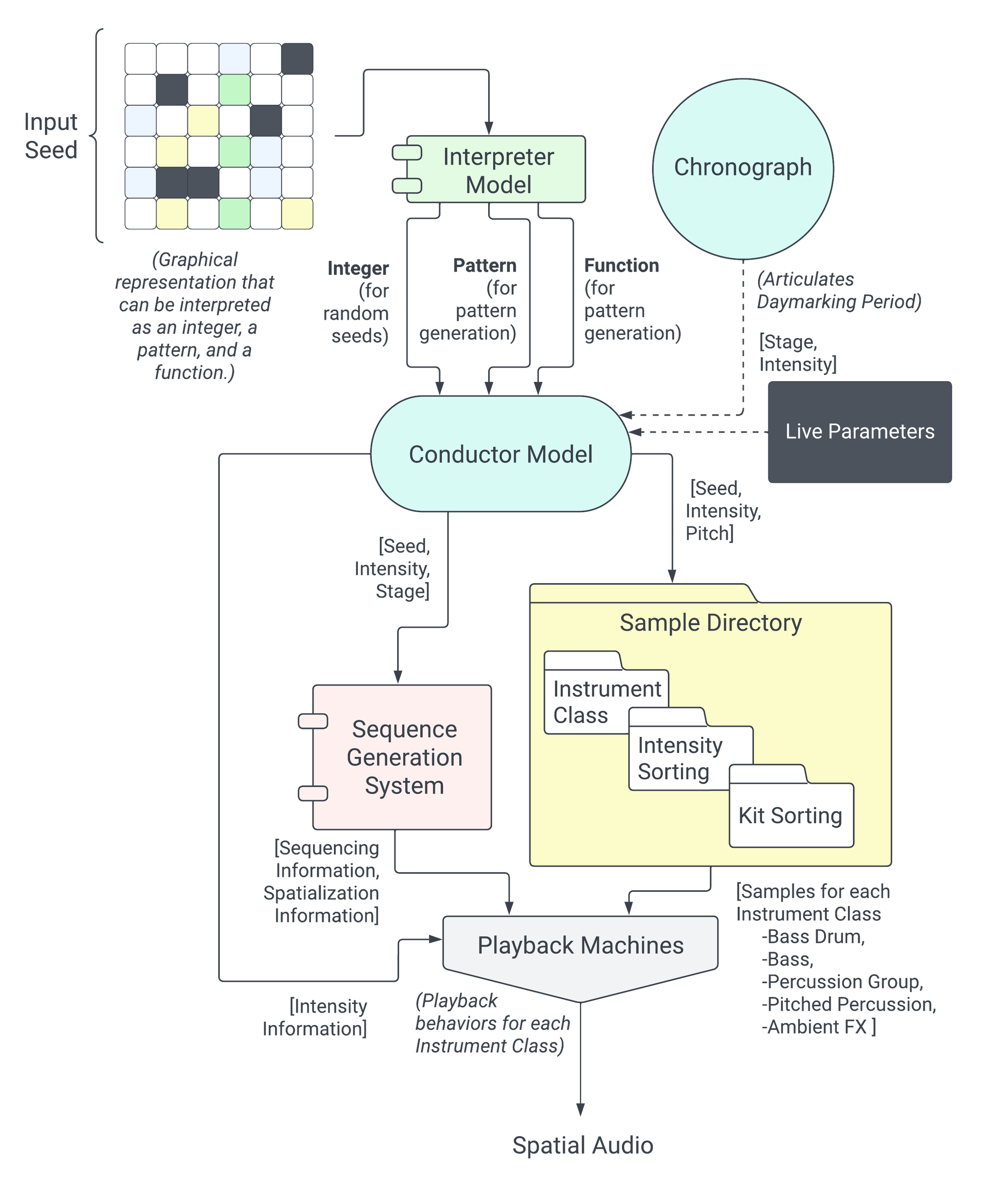 Theory / Software — MAREK POLIKS