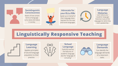 Linguistic Responsiveness in the Hybrid Classroom — Language Matters