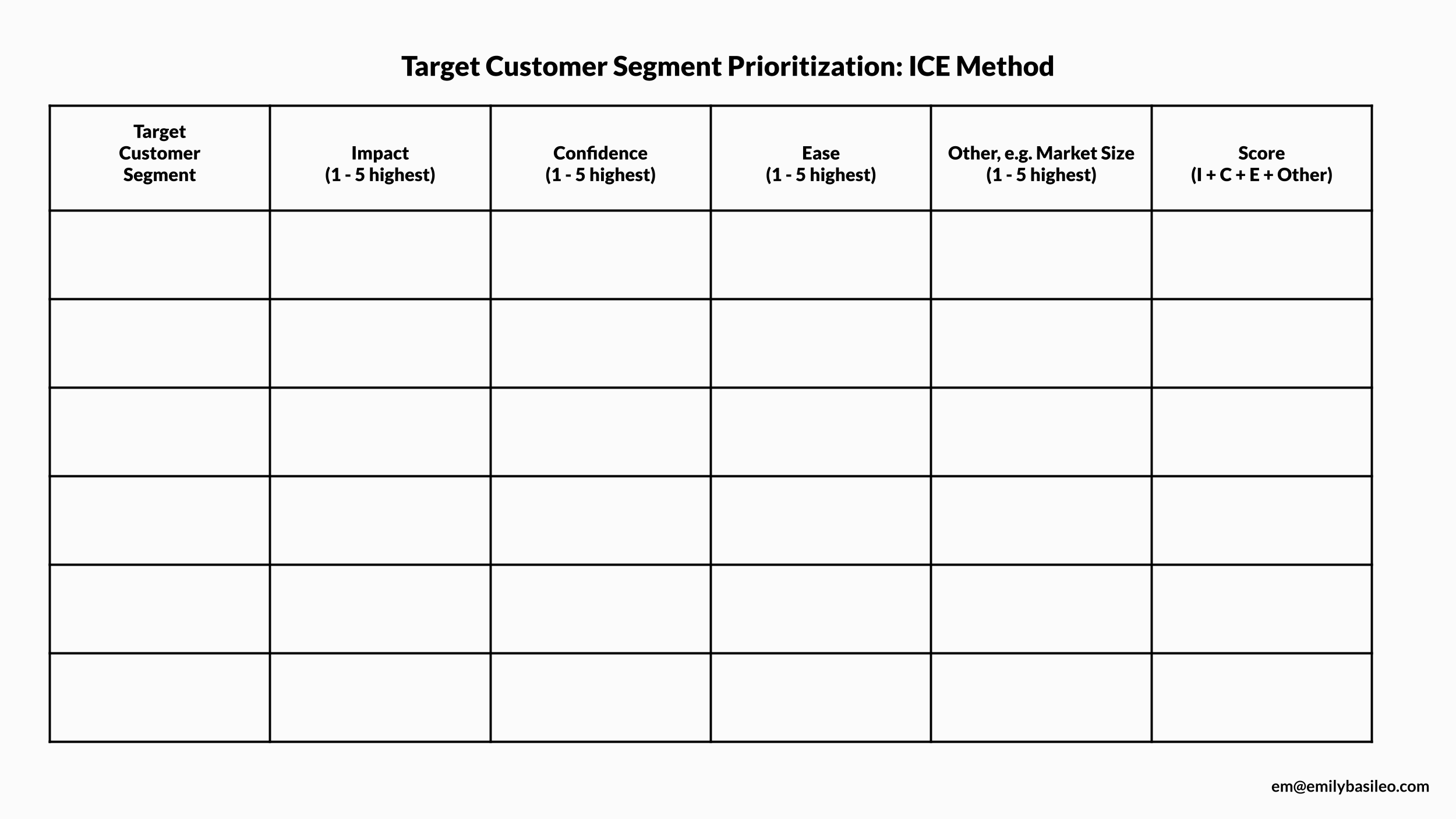 Customer Segments: Two frameworks to help prioritize your target ...