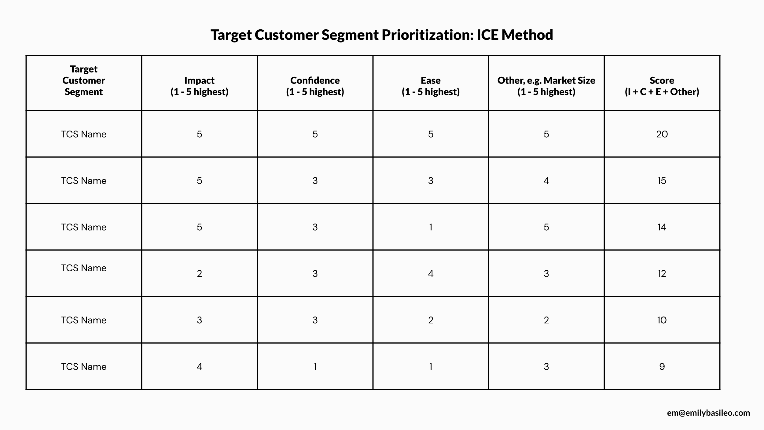 Customer Segments: Two frameworks to help prioritize your target ...