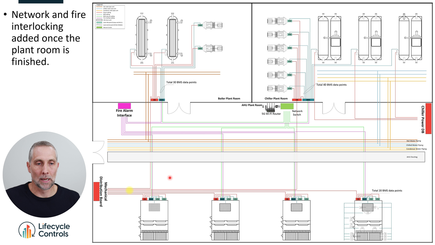 Educational YouTube videos for Building Management System professionals ...