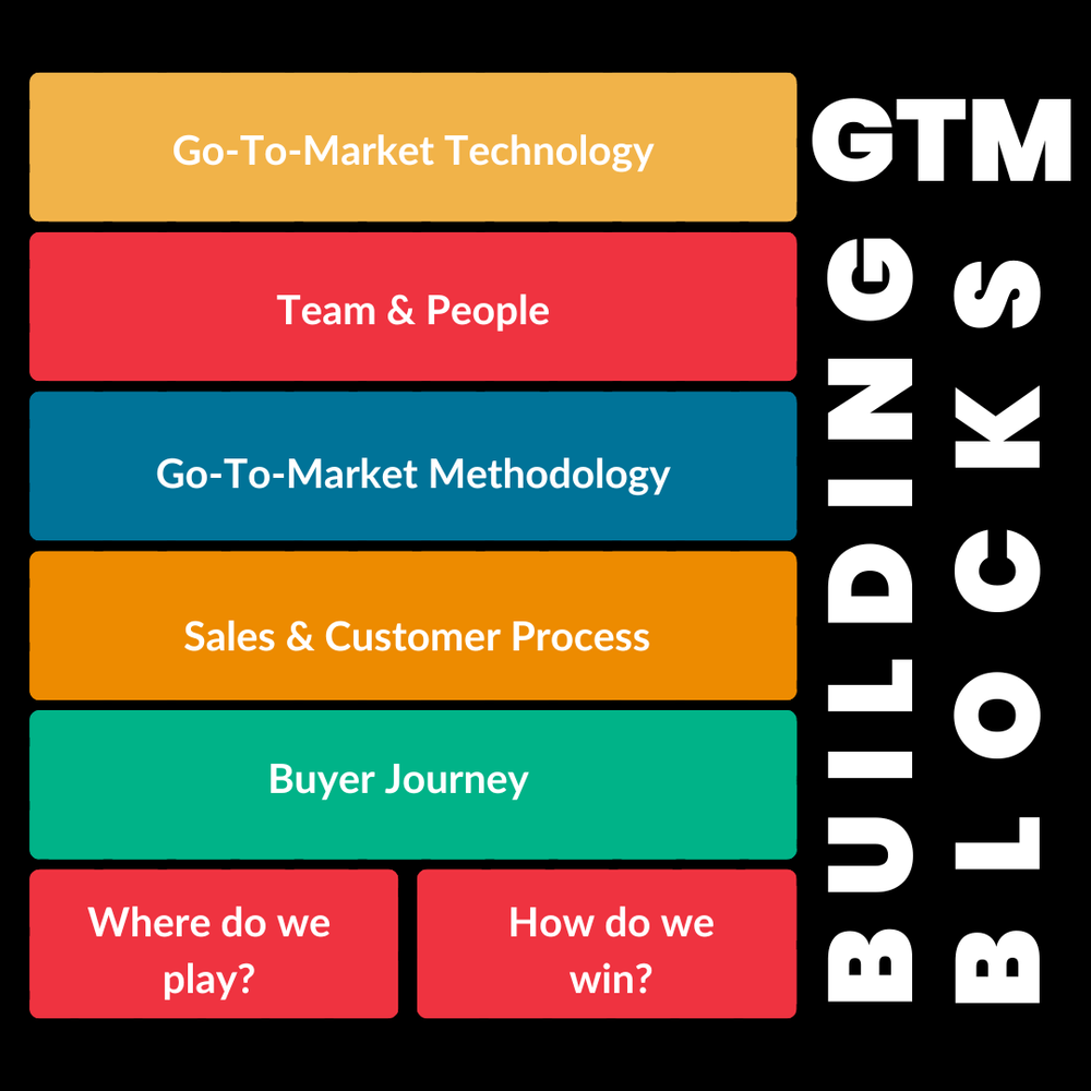 Revenue Funnel | GTM Strategies for Tech and Service Companies