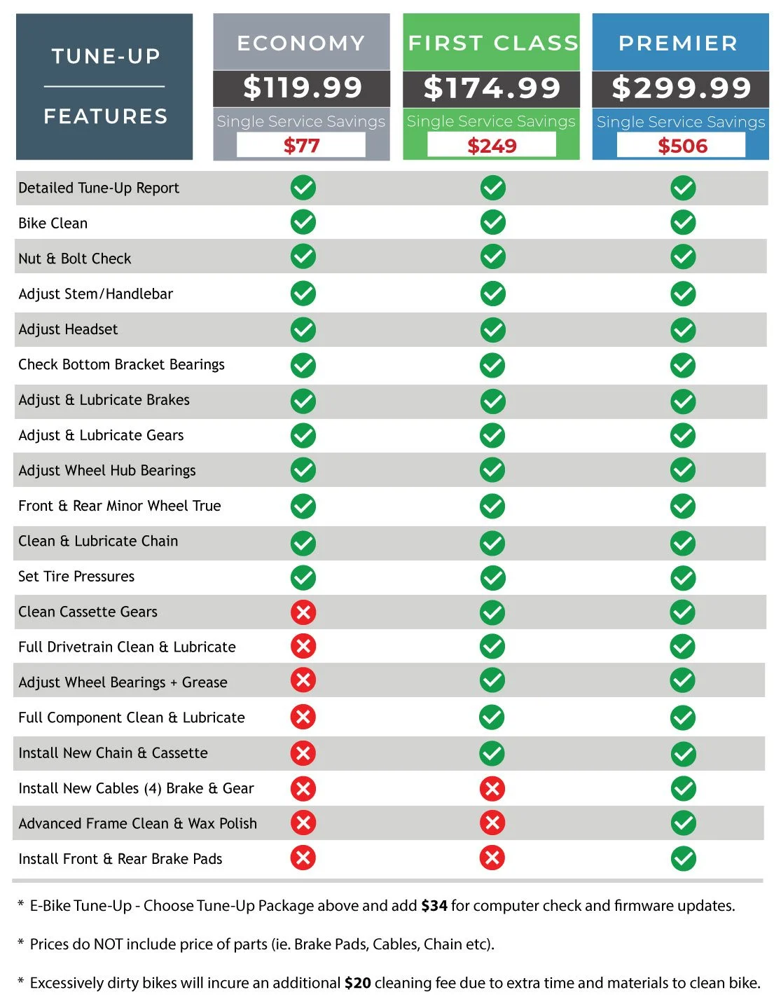 Service — POPCYCLES TREK SARASOTA