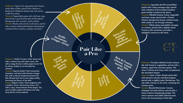 How to Choose Northern Italian Wines (And What to Pair Them With ...